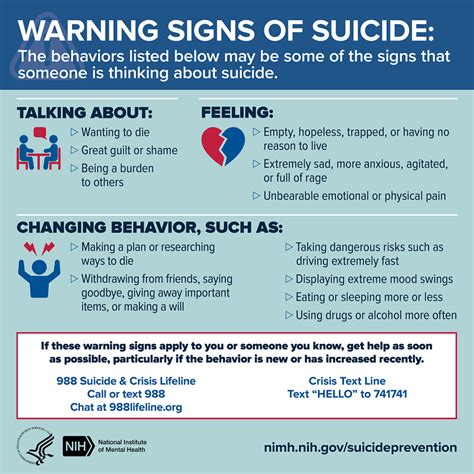 Warning Signs Of Suicide National Institute Of Mental Health Nimh