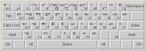 Ism Malayalam Keyboard Layout Typing Download Mazbt