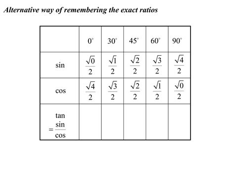 11 X1 T04 01 Trigonometric Ratios 2013 Ppt