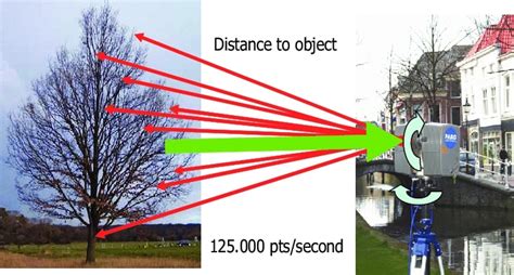 Overview Of Terrestrial Laser Scanning Redsensorscom