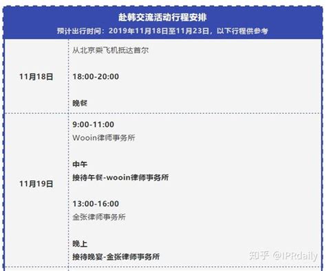 IPR Daily将携知识产权参访团访韩对话顶级韩国IP所与韩国特许厅等机构 知乎
