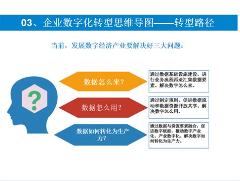 川商讲堂第十期活动企业数字化转型模式路径及案例分析