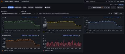 grafana profiles drilldown plugin for grafana grafana labs