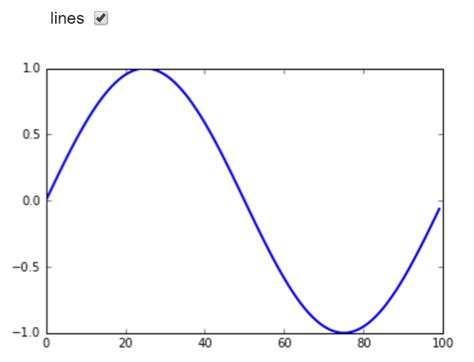 Python Matplotlib Checkbox Previous And Next Stack Overflow