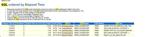 Oracle Interpreting Row Lock Contention In AWR Report Stack Overflow