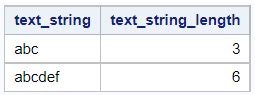 How To Extract Characters From A String In SAS SAS Example Code