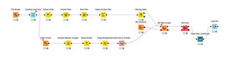 Open The Browser In Knime Knime Analytics Platform Knime Community