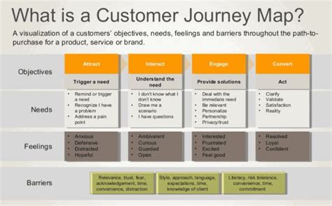 Ecommerce Customer Journey Maps 101 2024 Shopify Customer Journey