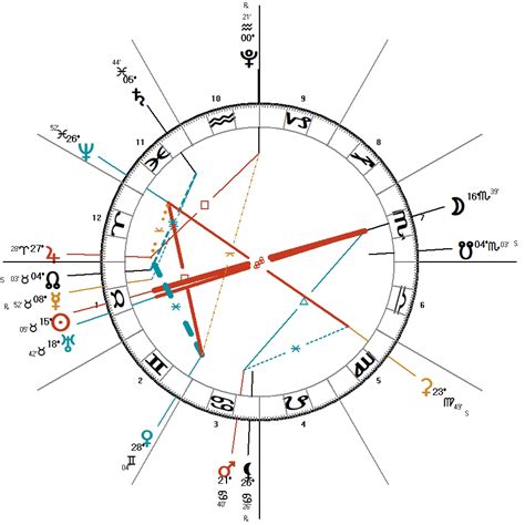 Taurus 2024 Horoscope Darkstar Astrology Astrosapient