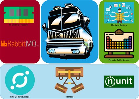 Github Amuratgencaymasstransitzerotohero Masstransit Examples