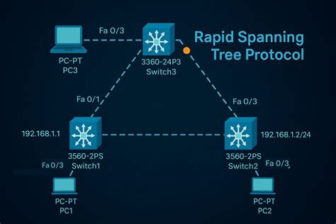 The Ultimate Guide To Multiple Spanning Tree Protocol Ccna Practical Labs