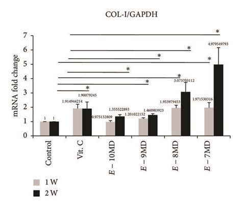 Mrna Expressions Of Osteoblast Differentiation For First And Second