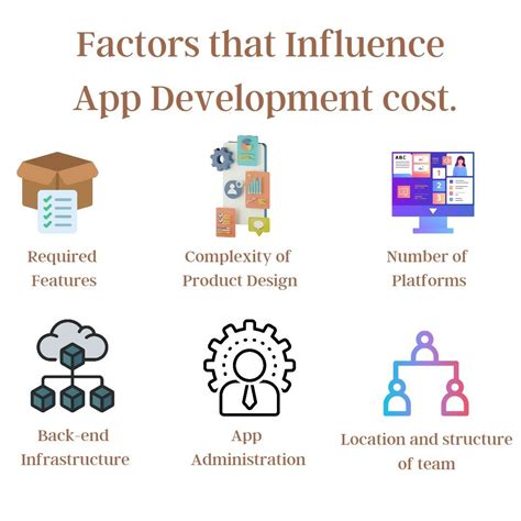 Ad Touch On Linkedin App Appdevelopment Appdesign