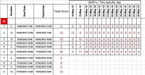 S Curve Planning