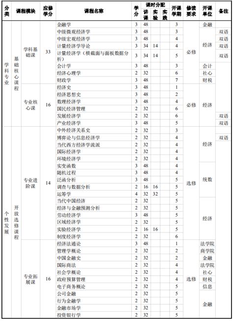 020103t国民经济管理 经济学类0201 品优高考志愿大学专业解读