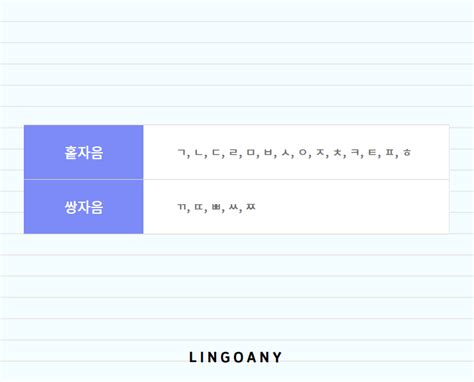 한글공부 ㅇ 이응 철자와 발음법 한글의 모음편 네이버 블로그