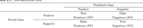 table 2 1 from comparison of resampling methods for dealing with