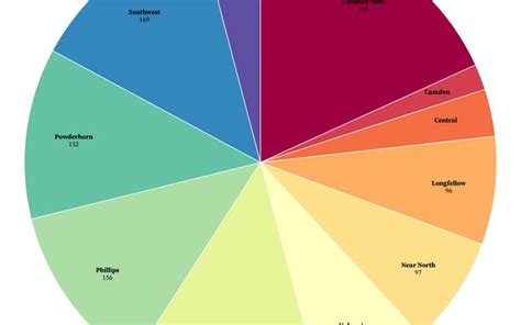 Comp 435 Final Project Study About Airbnb Data In Twin Cities Area