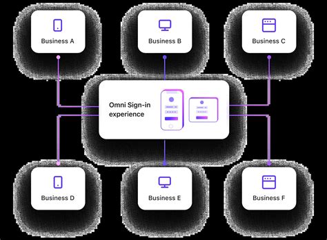Build Multi App Products Logto