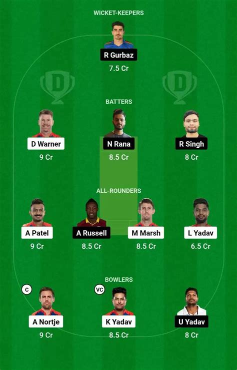 Dc Vs Kol Dream11 Prediction Today Ipl 2023 Fantasy Cricket Tips