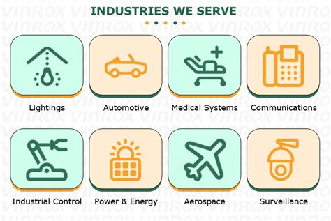 Custom Brand Multi Layered Pcb And Pcba Assemble Printed Circuit Board For Energy And Lighting