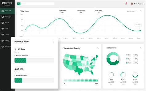ERP System For Real Estate Company XB Software