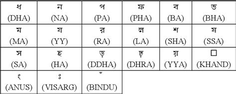 Figure 1 From An Automated System For Recognizing Isolated Handwritten