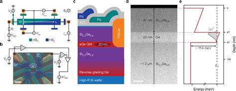 Figure 1 From Impact Of Interface Traps On Charge Noise Mobility And