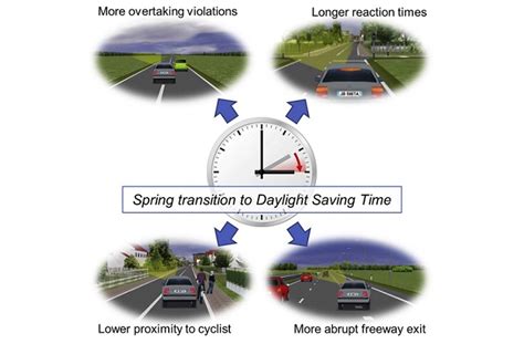 Clocking Danger Intelligent Instructor Intelligent Instructor