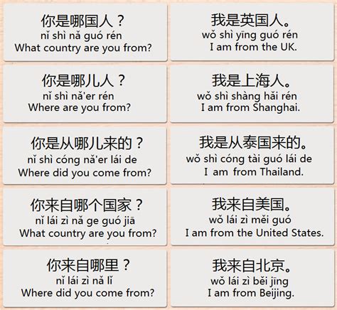 Mandarin Chinese From Scratch 5 Ways To Ask Where Are You From In