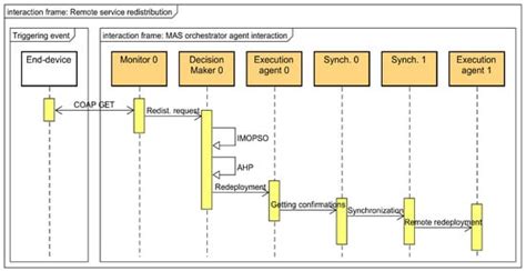 Future Internet An Open Access Journal From Mdpi