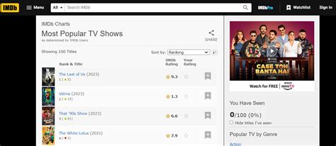 Exploratory Data Analysis Of Swiggy Dataset With Python By Ankit Kumar Medium