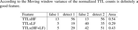 Moving Window Variance Of Time Normalized Data Download Table