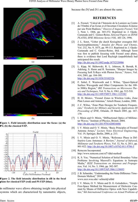 Fdtd Analysis Of Millimeter Wave Binary Photon Sieve Fresnel Zone Plate