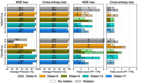 190308536 Segmentation Based Deep Learning Approach For Surface Defect Detection