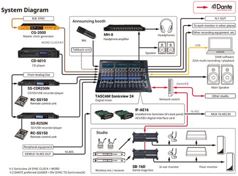 smpte st 2110 revolutionizing broadcast media with advanced ip networking