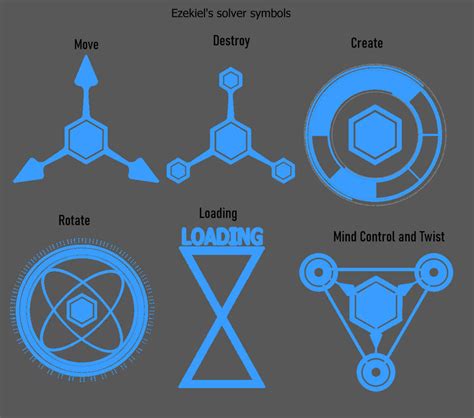 Ezekiels Solver Symbols By Kuwoshizilla On Deviantart