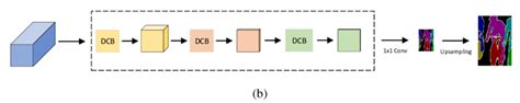 A A Brief Illustration Of Context Extraction Based Semantic