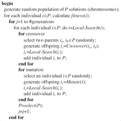 Pseudo Code For A Memetic Algorithm Procedure Download Scientific Diagram