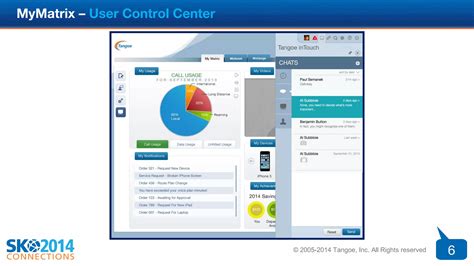 My Matrixportal Sko 2014 Ppt