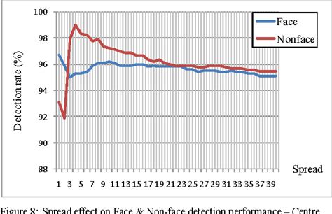 figure 8 from face detection using radial basis function neural