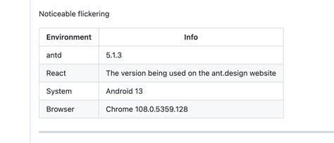 Flickering With Image Preview On Chromeandroid · Issue 40115 · Ant