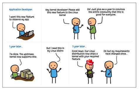 The Silent Platform Revolution How Ebpf Is Fundamentally Transforming