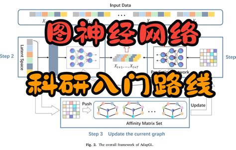 Gnn消息传递机制底层实现 Message Passing Gcn Gnn消息传递机制底层实现 Message Passing Gcn