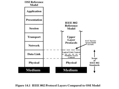 Ppt Ieee 80211 Wireless Lan Standard Powerpoint Presentation Free Download Id4369655