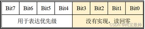【freertos】——中断优先级设置and中断相关寄存器and临界段代码保护and调度器挂起与恢复 Csdn博客