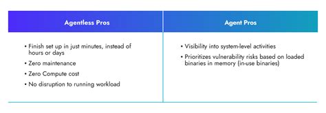 Agentless Vulnerability Management A Complete Guide To Strengthening Your Security Malware