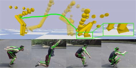 Researchers Ai Can Perform 3d Motion Capture With Any Off The Shelf