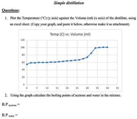 solved simple distillation questions 1 plot the temperature Â°c axis against the volume ml