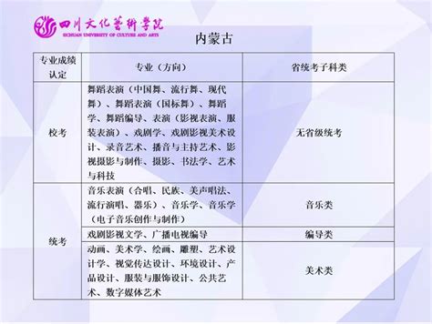 2023年四川文化艺术学院音乐舞蹈类本科专业与省级统考子科类对照关系表2024舞蹈艺考最新资讯 舞蹈艺考培训就在舞研艺考！